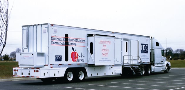 7 Important Applications for Mobile Laboratories